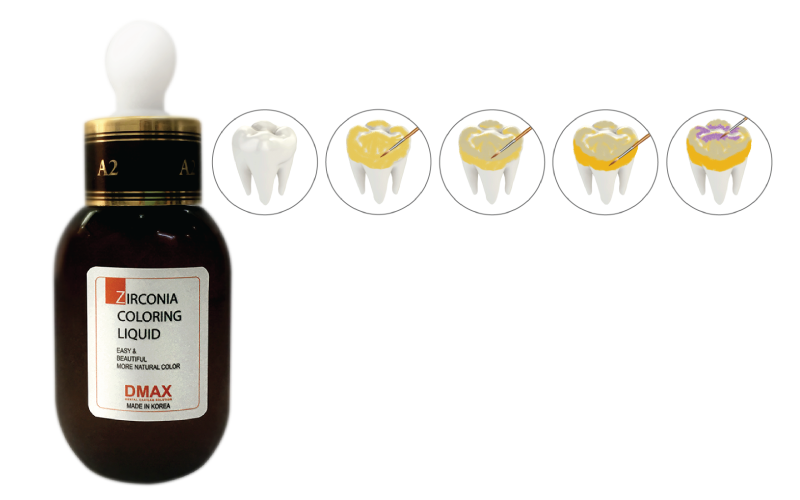 DMAX ASIA | Chuyên Nghiên cứu và phát triển vật liệu CAD/CAM